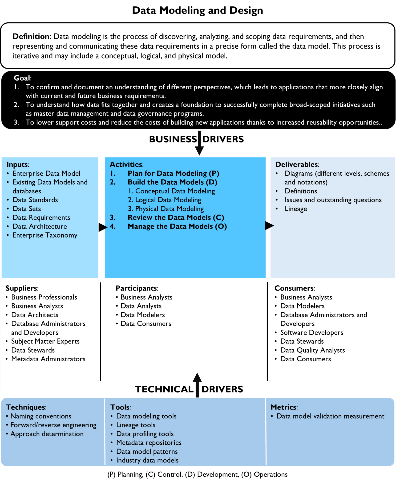 DAMA-DMBOK® - DAMA International®