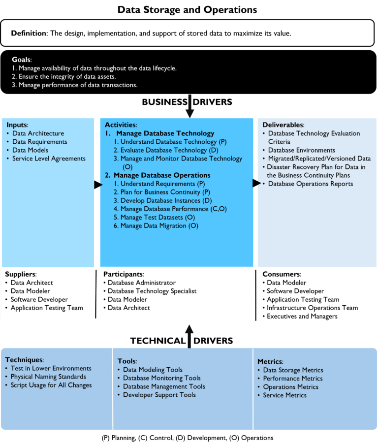 DAMA-DMBOK® - DAMA International®