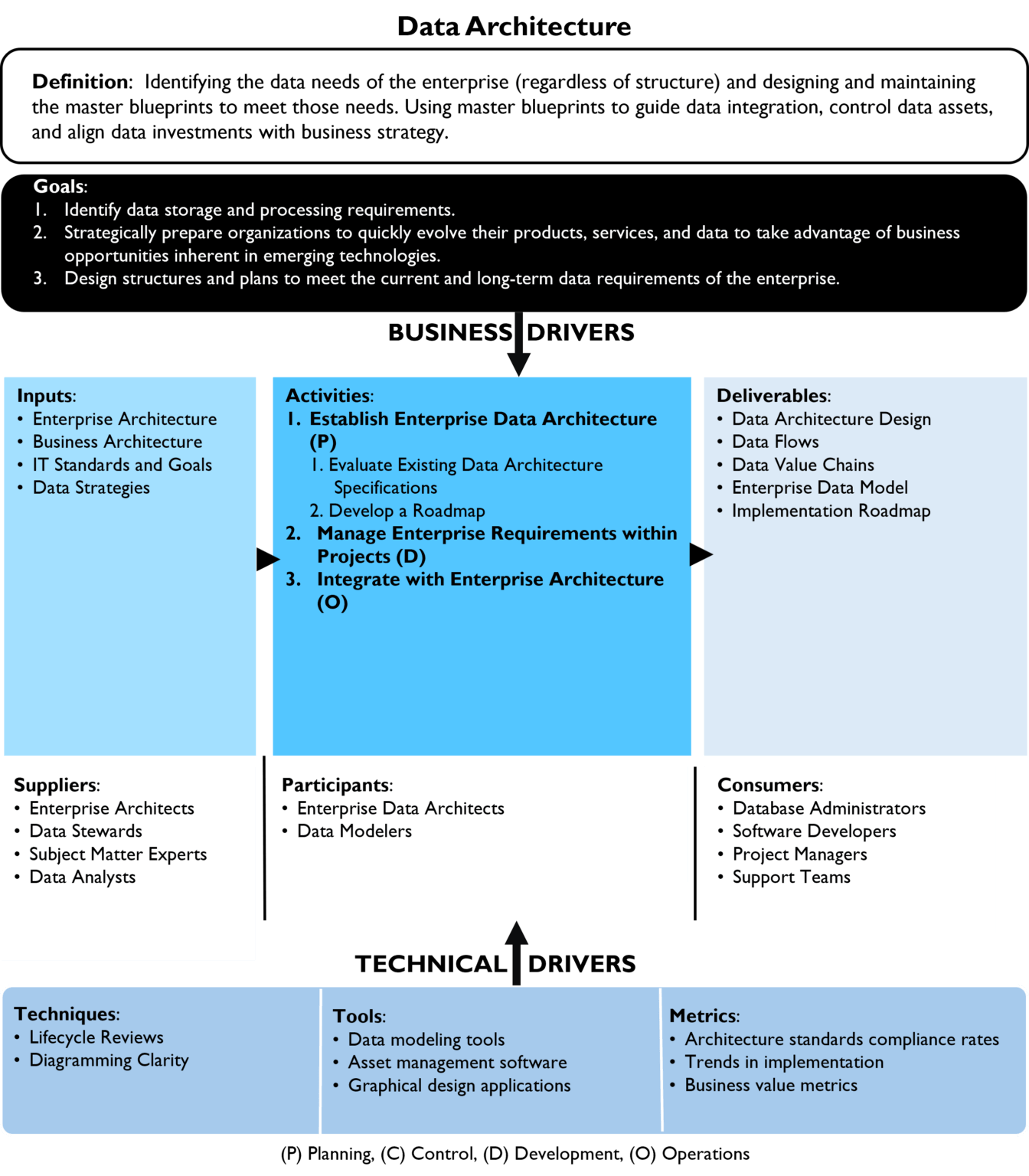 DAMA-DMBOK® - DAMA International®