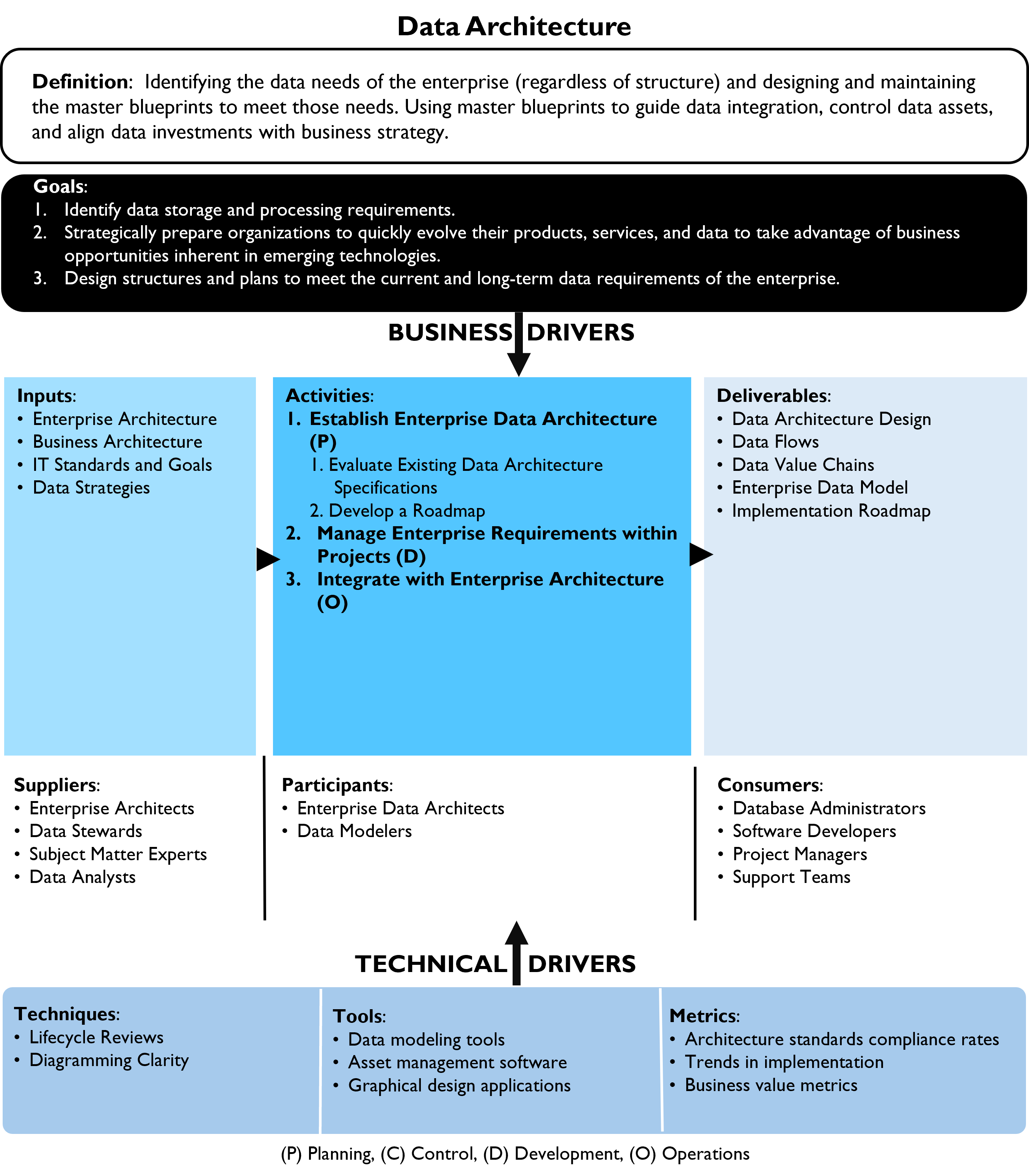 DAMA-DMBOK® - DAMA International®