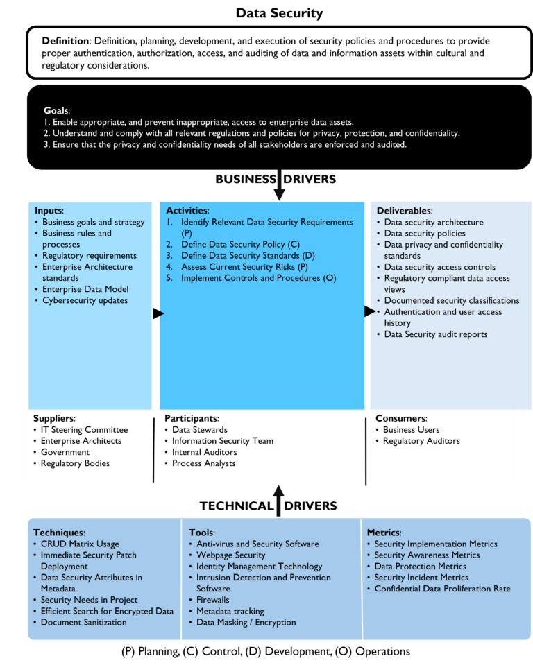 DAMA-DMBOK® - DAMA International®