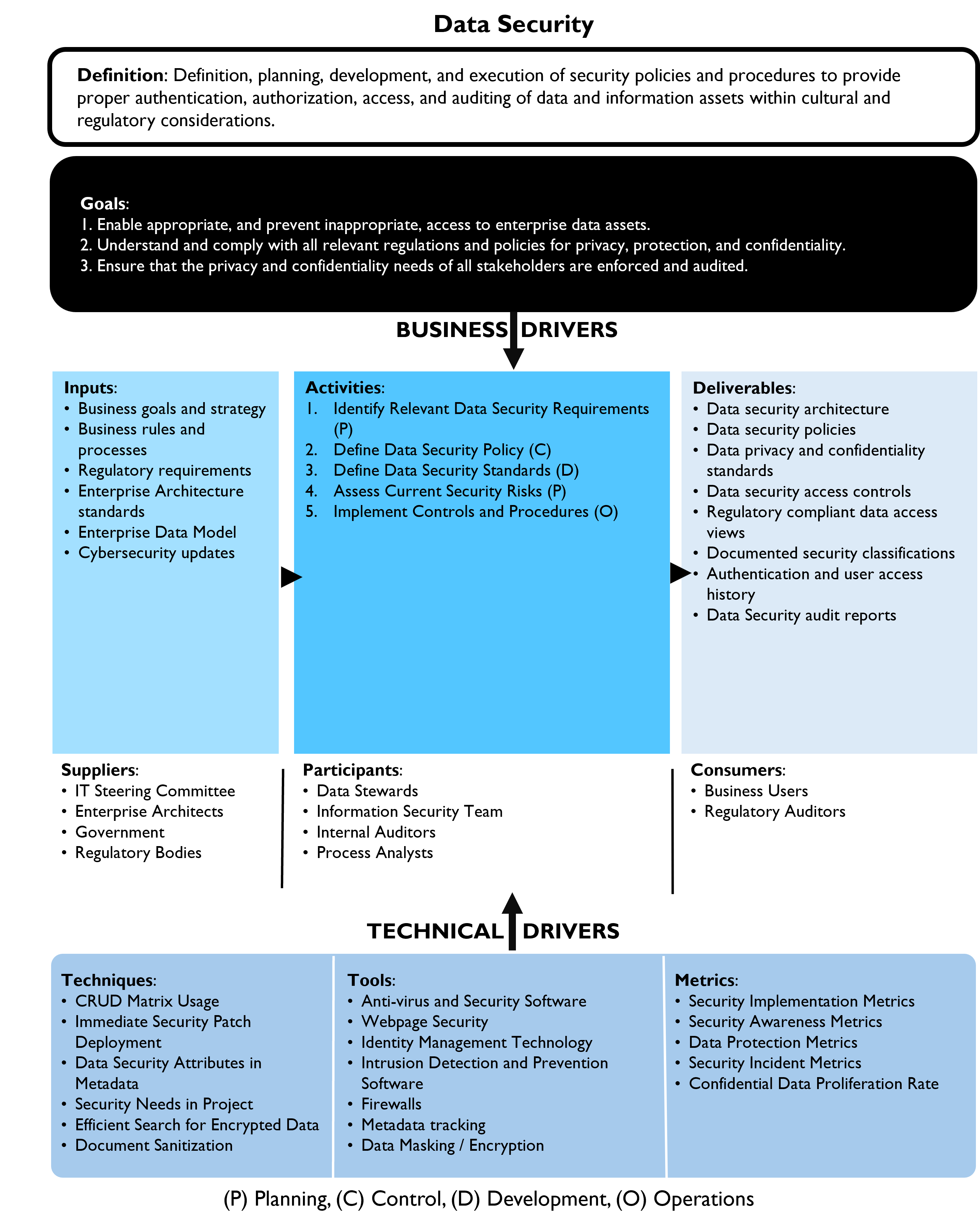 DAMA-DMBOK® - DAMA International®