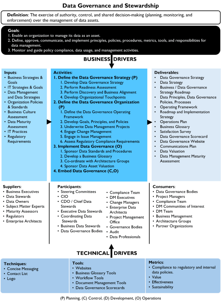 DAMA-DMBOK® - DAMA International®