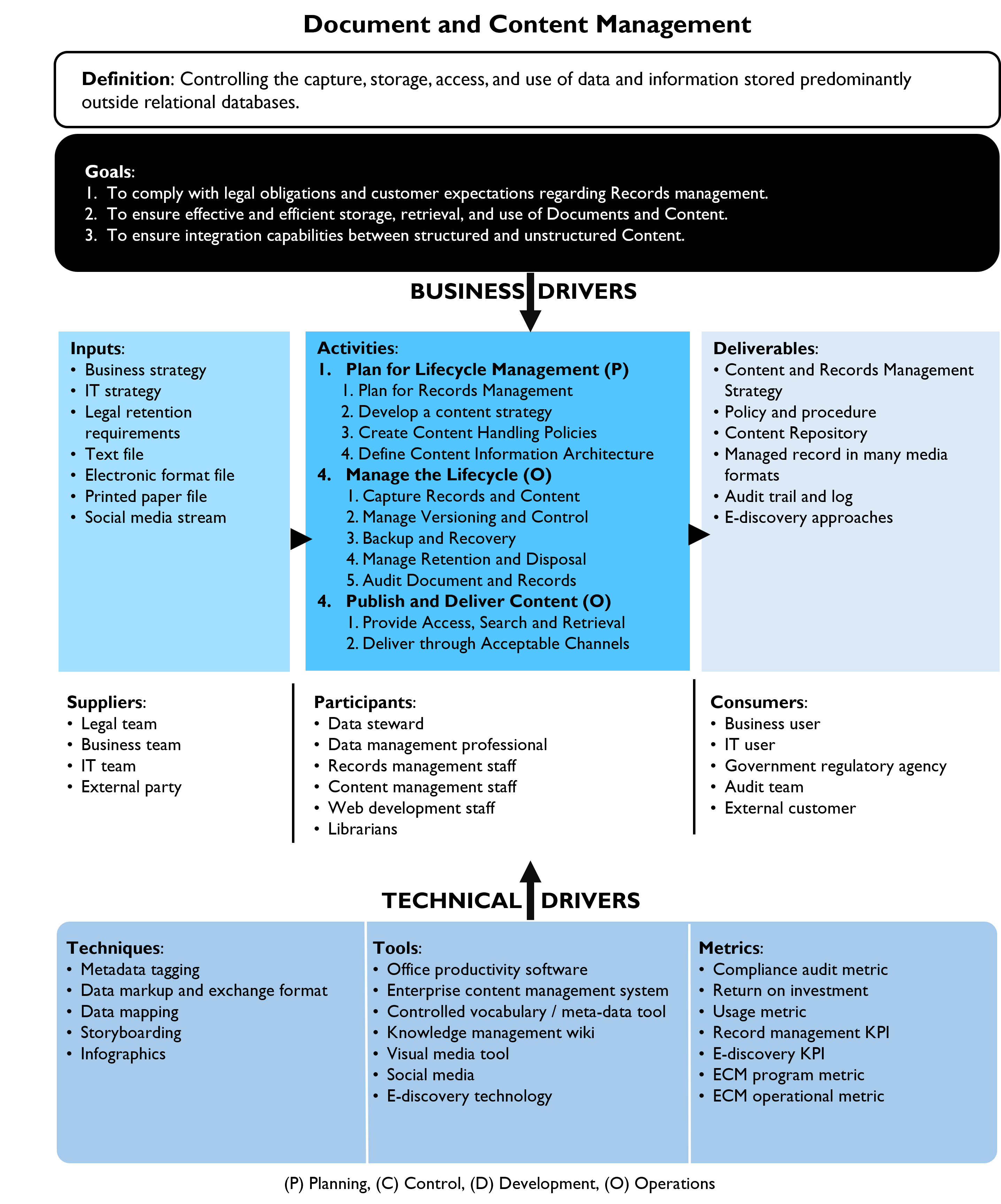 DAMA-DMBOK® - DAMA International®