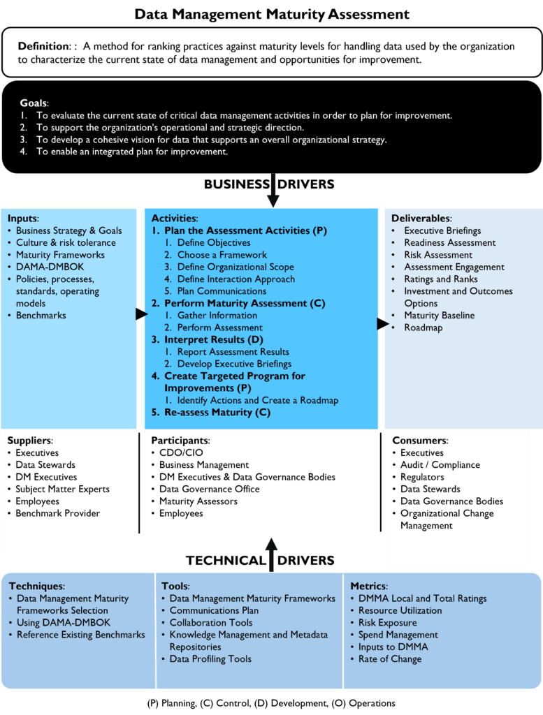 DAMA-DMBOK® - DAMA International®