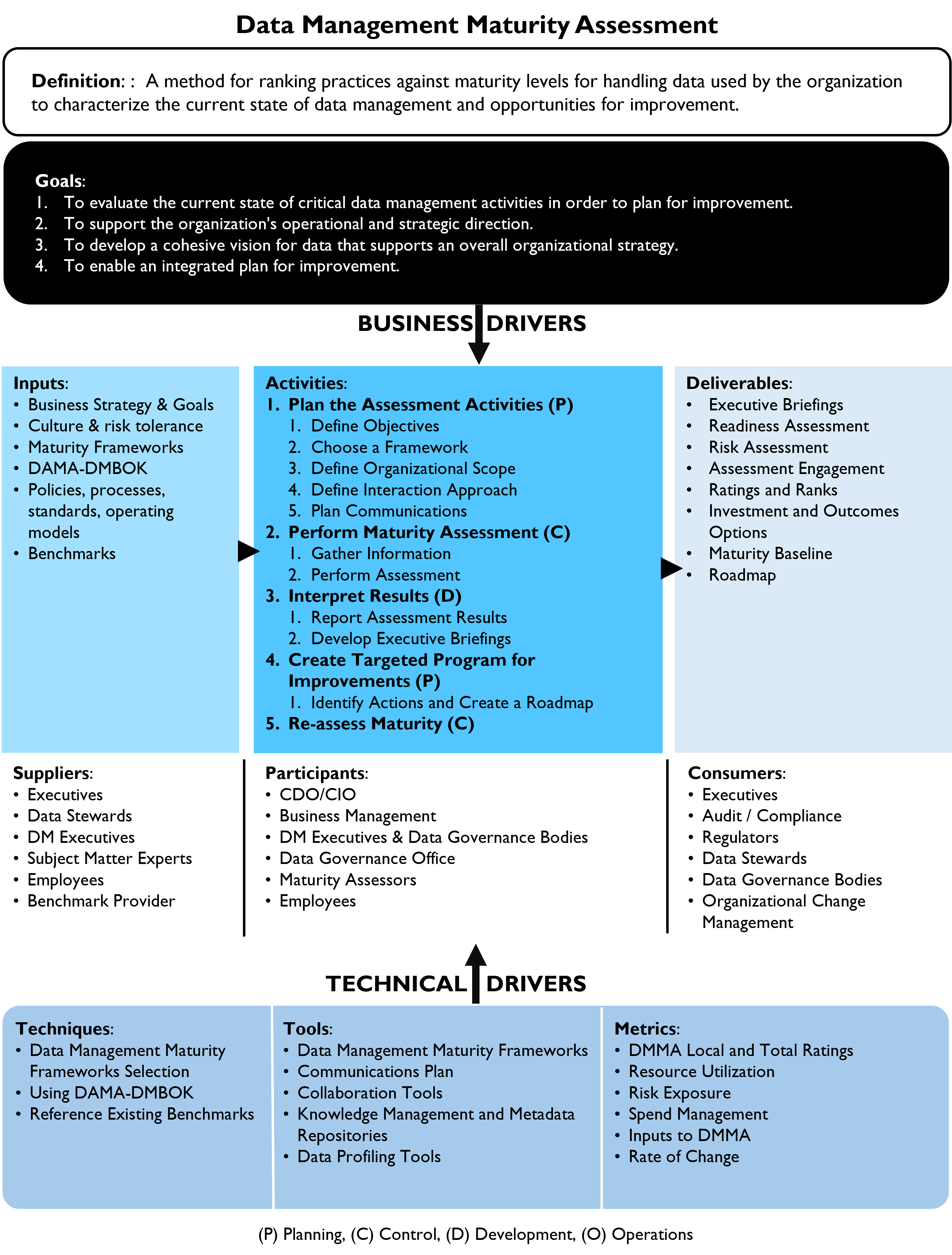 DAMA-DMBOK® - DAMA International®