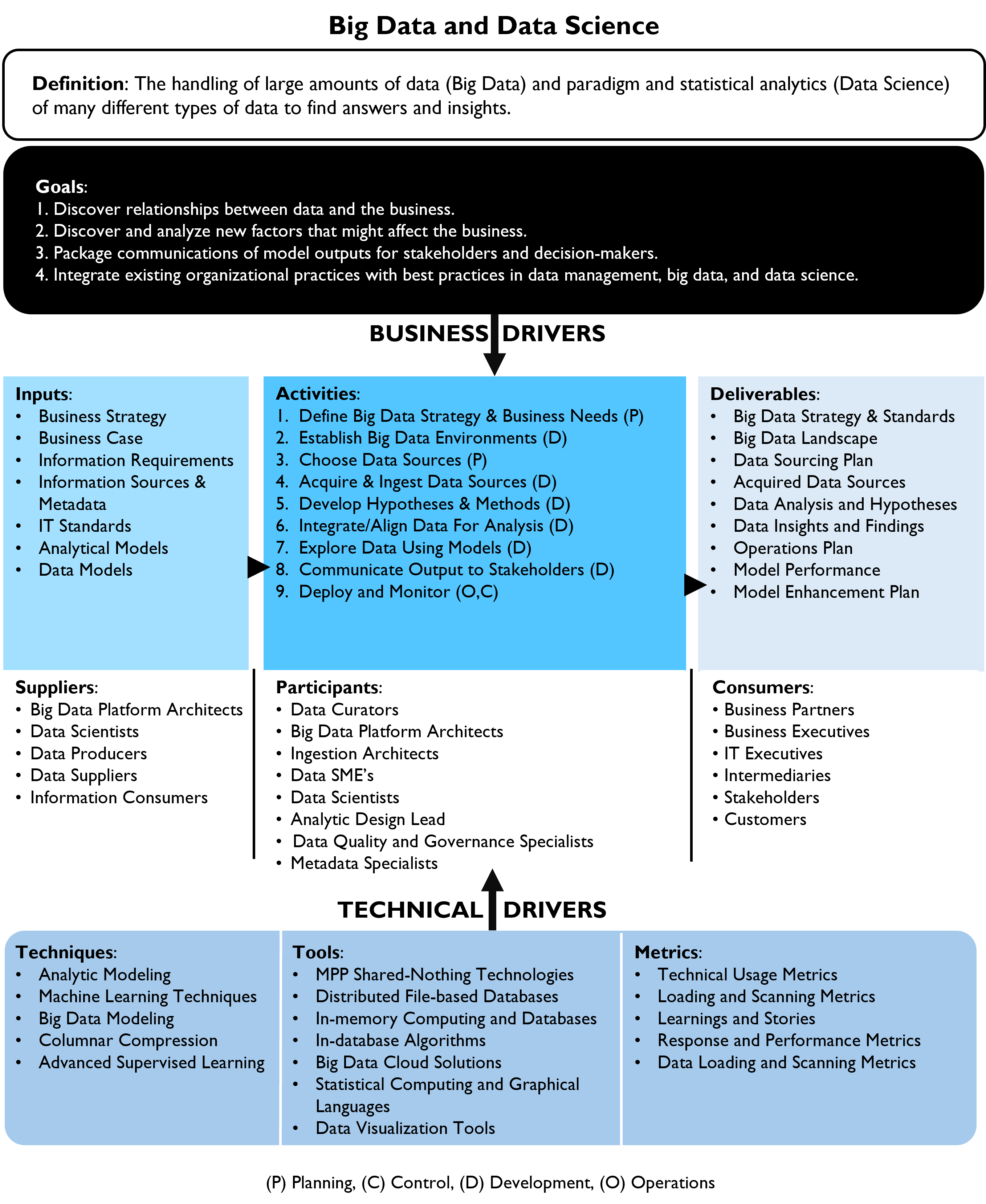 DAMA-DMBOK® - DAMA International®