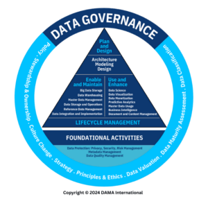 DAMA-DMBOK® - DAMA International®